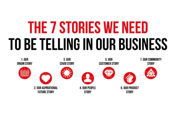 The Stories we need to be telling. | Author Academy